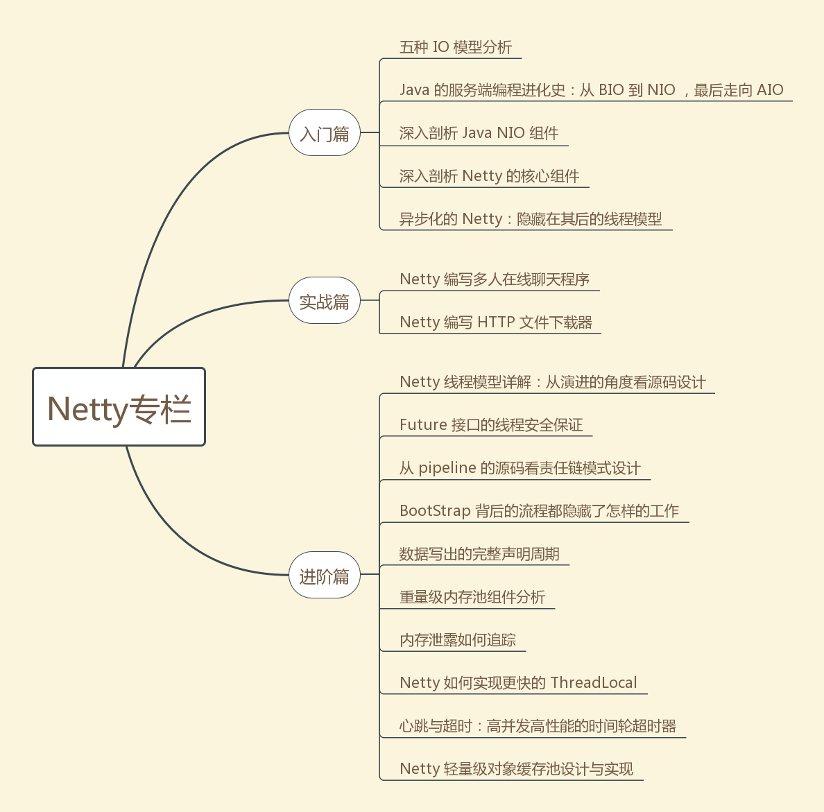 深入浅出学 Netty Csdn博客